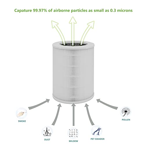 Chomolungma Air180 and Air180 max Replacement Filter, Compatible with BISSELLĀ® Air180 Air Purifier, 3-in-1 Pre, True HEPA and Activated Carbon Filter, Compare to Part #3502, 2 Pack