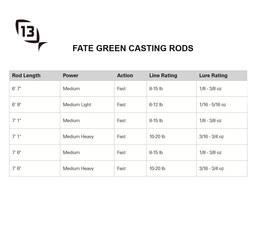 13 FISHING - Fate Green - 7'1" M H Inshore Casting Rod - FTGC71MH