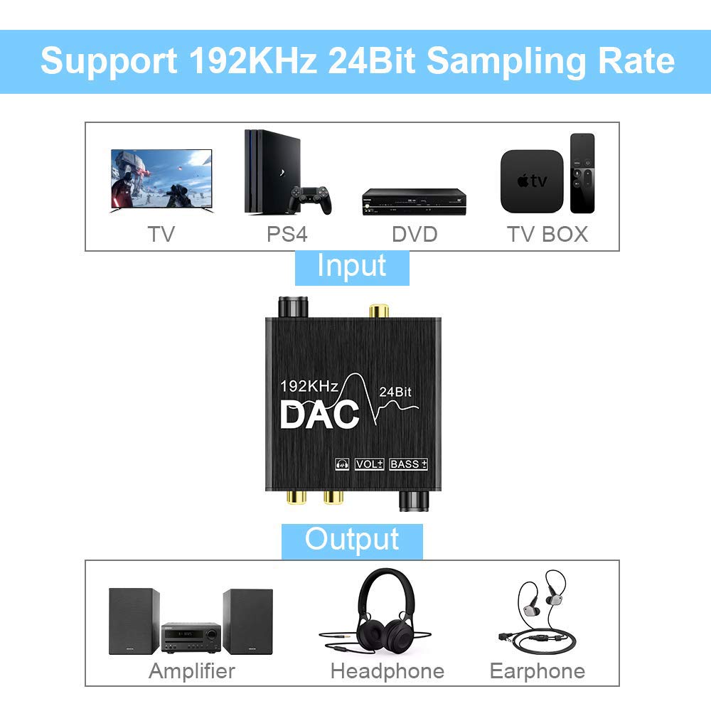 192KHz Digital to Analog Audio Converter with Bass and Volume Adjustment,Digital SPDIF/Optical/Toslink/Coaxial to Analog Stereo L/R RCA and 3.5mm Jack Converter for PS3 PS4 DVD AppleTV Home Cinema