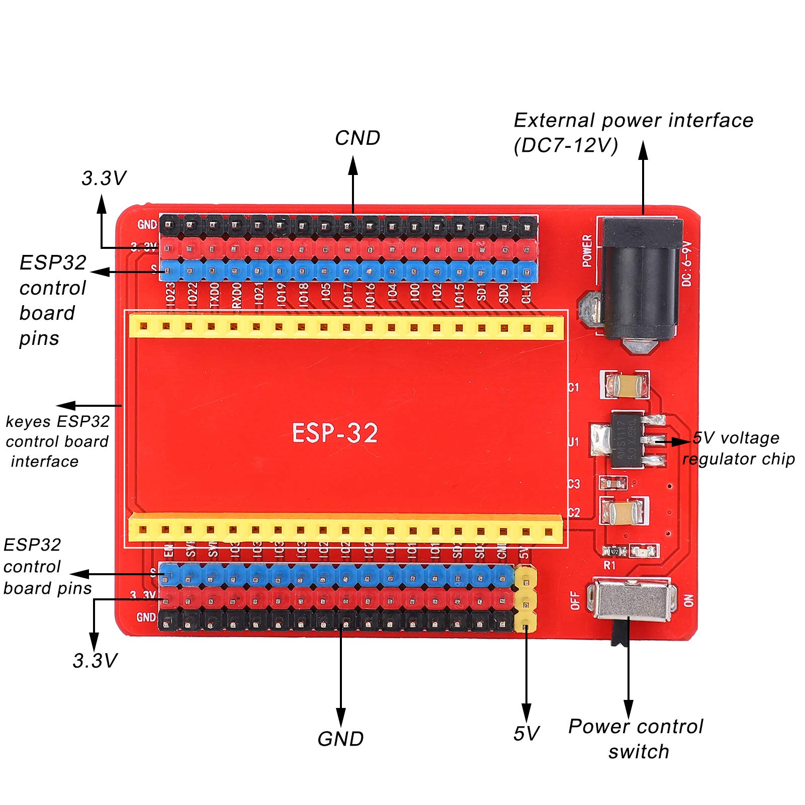 gostcai ESP32?IO Development Expansion Board Module,with Dial Switch,for Programming Learning for Engineers Technicians,DIY Programming Design.