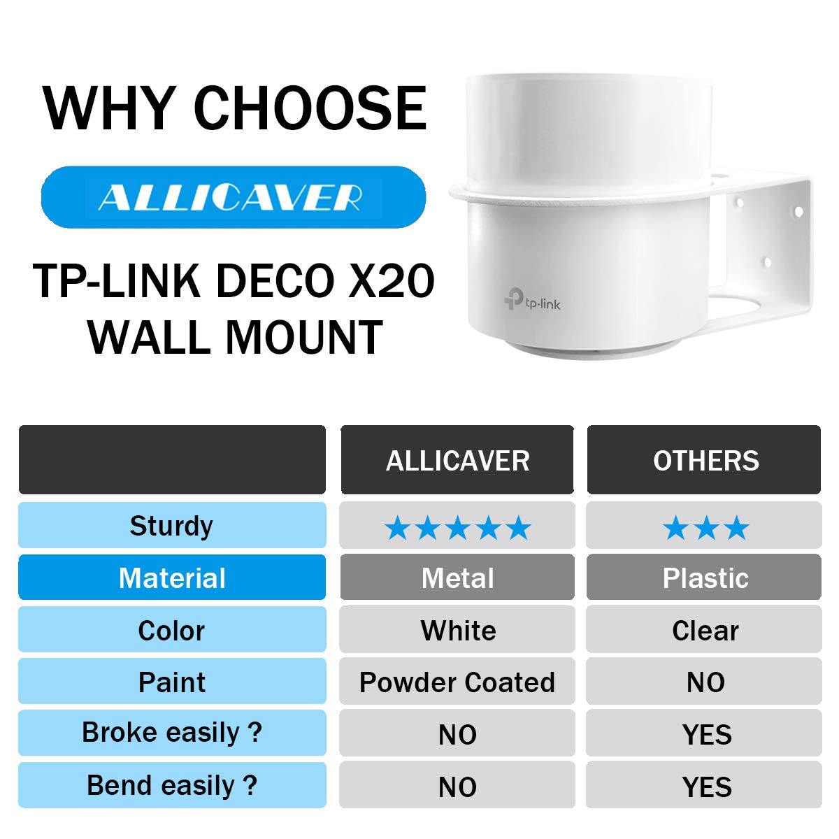 TP-Link Deco X20 Wall Mount Bracket,ALLICAVER Sturdy Metal Made Mount Stand Holder Compatible with TP-Link X20 WiFi 6 Mesh WiFi System (white-2-Pack)