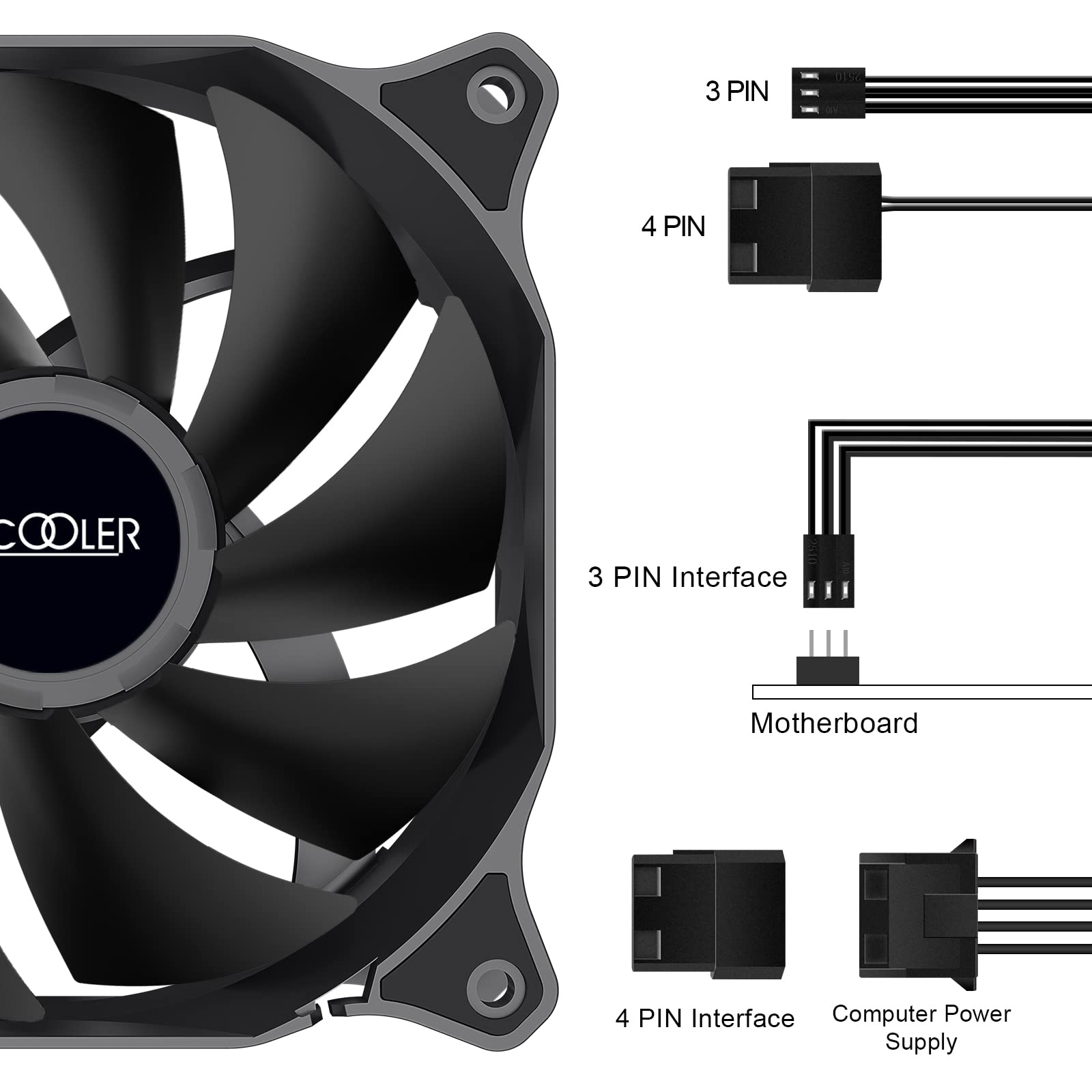 PCCOOLER 120mm Case Fans, DN120 120mm PC Fan 3 Pack Dark Night Series, High Performance Cooling PC Fan - Efficient Hydraulic Bearing - 1200 RPM Low Vibration, Computer Fans 120mm Fan for CPU Cooler
