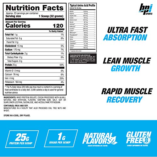 BPI Sports Iso Hd – 100% Whey Protein isolates – Muscle Growth, Recovery, Weight Loss, Meal Replacement – Low Carb, Low Calorie – for Men & Women – Chocolate Brownie – 1.6 Lb