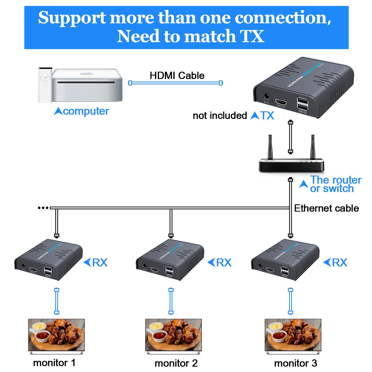 AGPTEK HDMI KVM Extender(Only Receiver) Over Single Cat 5/5E/6/7 Ethernet Cable- Signal Extension Up to 120m/365Ft- Ultra HD 1080p@60Hz