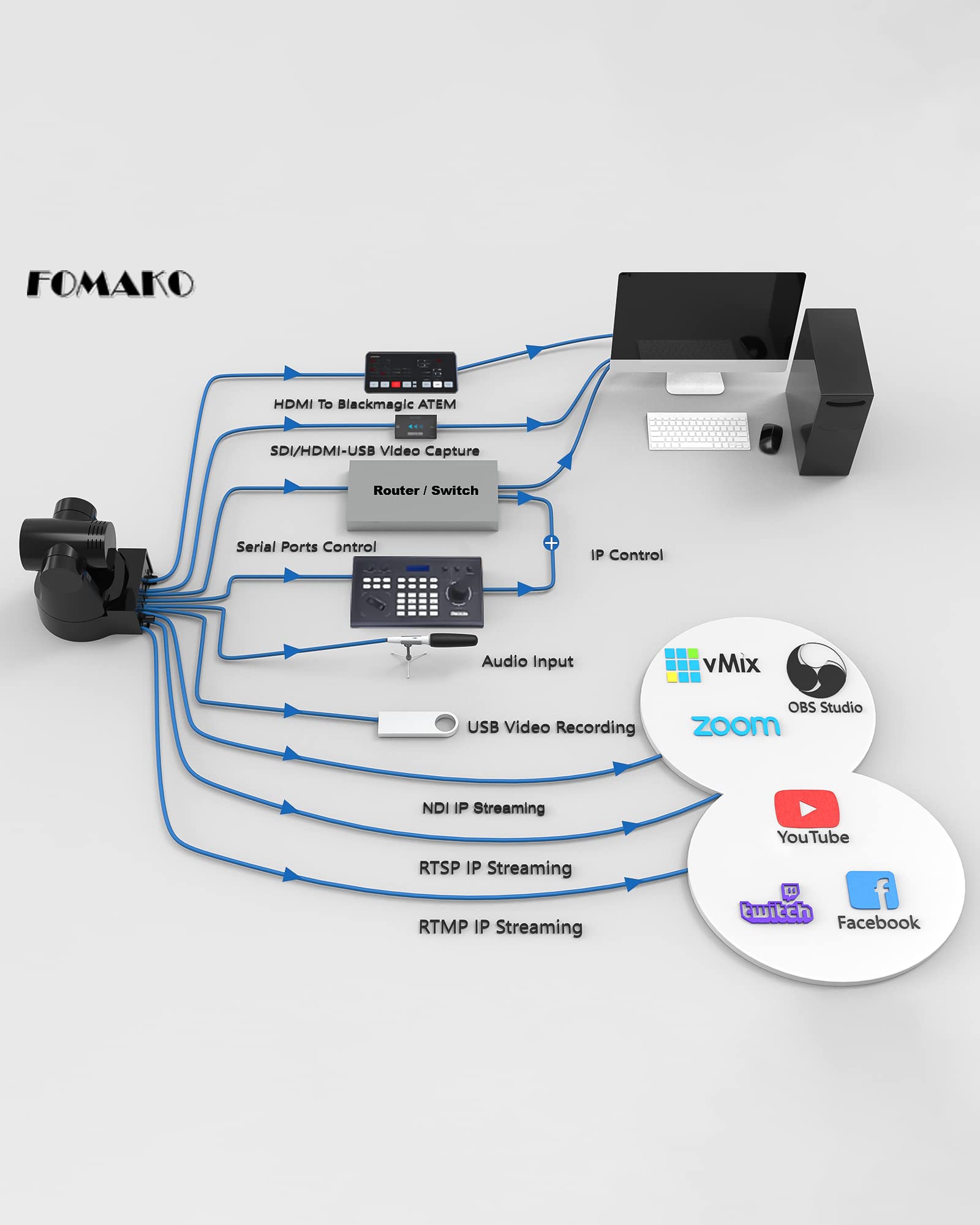 FoMaKo NDI Camera AI Auto Tracking 20x Optical Zoom HDMI NDI PTZ Camera for Church Worship Education Events,PoE 1080P 60FPS (KN20A Pro) (NDI 6 & NDI HX3 Certified)