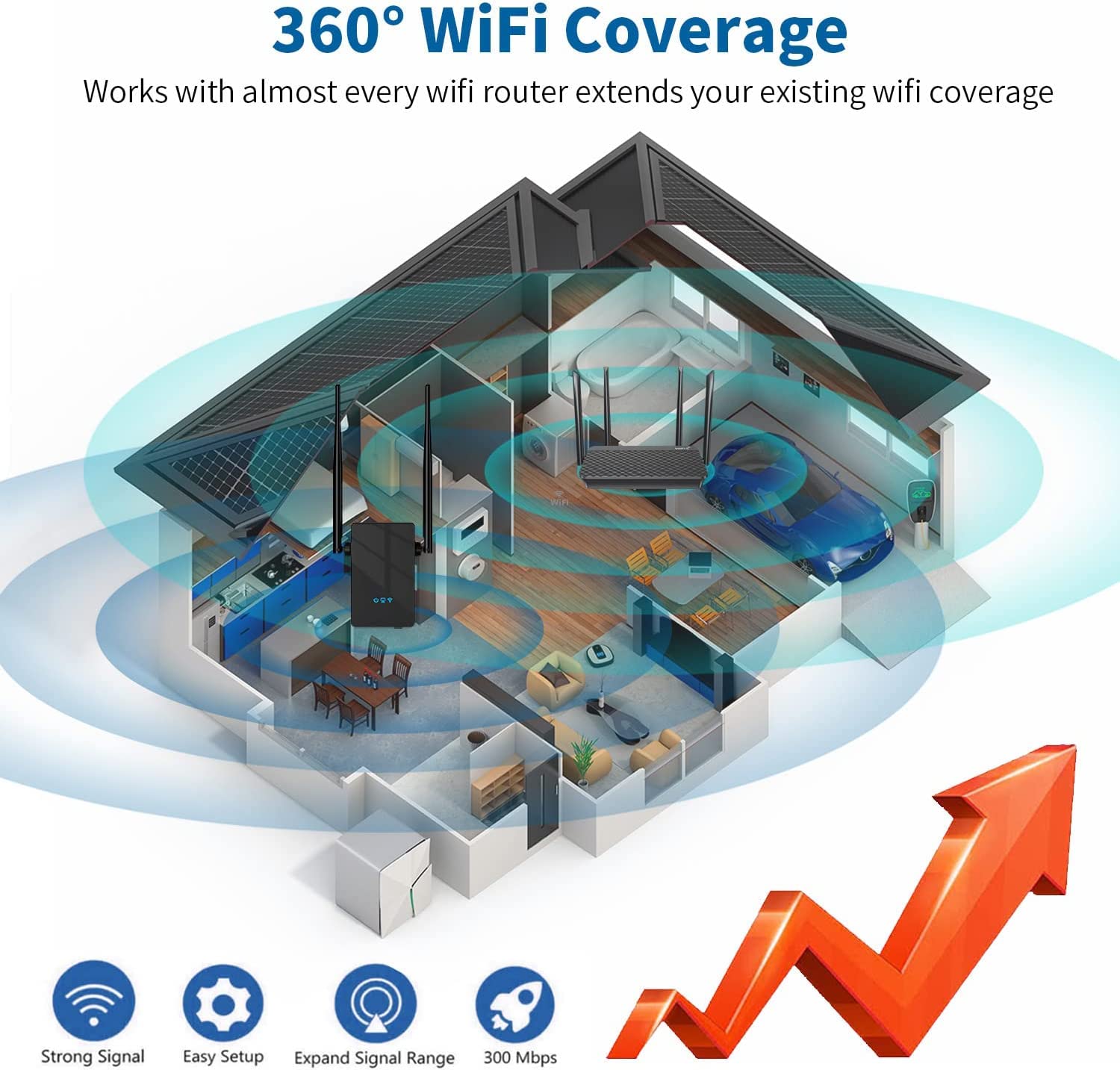 2023 Newest WiFi Booster WiFi Extender - Covers Up to 7860 Sq.ft & 40 Devices, WiFi Range Extender WiFi Signal Booster 2.4G Internet Extender WiFi WPS Setup (4 Modes) WiFi Repeater with Ethernet Port