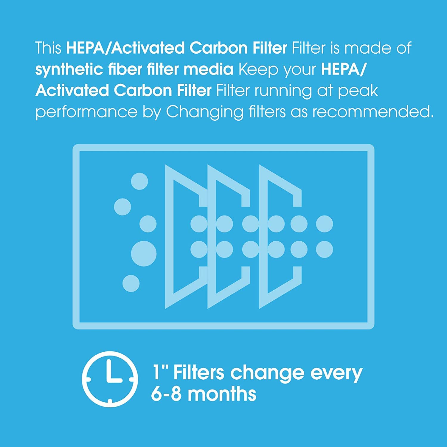 Abestorm 2-in-1 /HEPA/Activated Carbon Filter Replacement Set for Filteair HEPA S1 S2 S3 / Filteair HEPA V1 V2 V3 Air Scrubber (3Pack)
