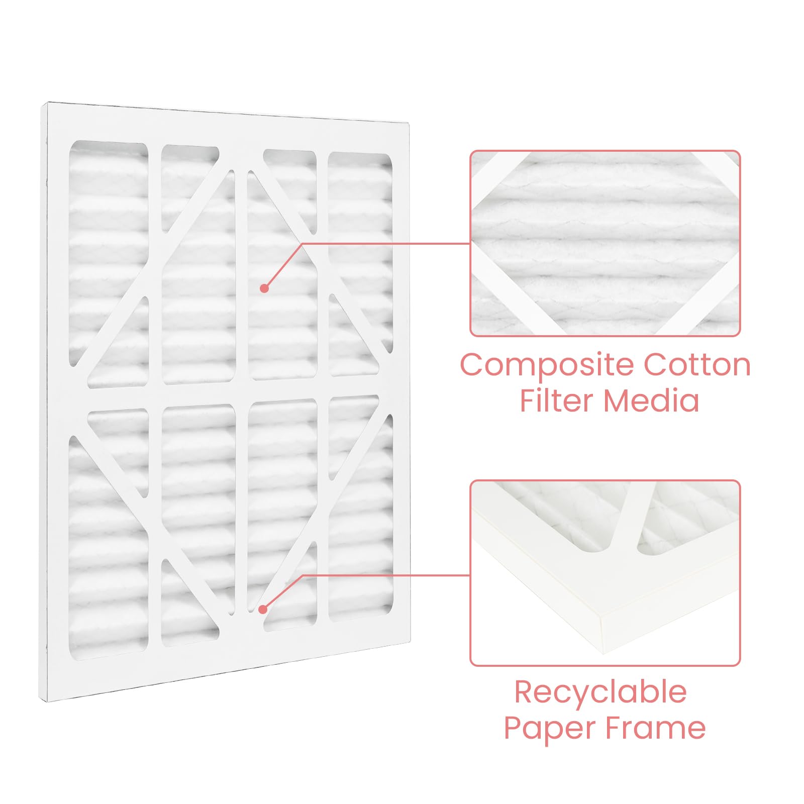 Abestorm MERV-10 Air Filter for Filteair HEPA S1 S2 S3 / Filteair HEPA V1 V2 V3 Air Scrubber, 14.3x13.6x0.79 (5Pack)