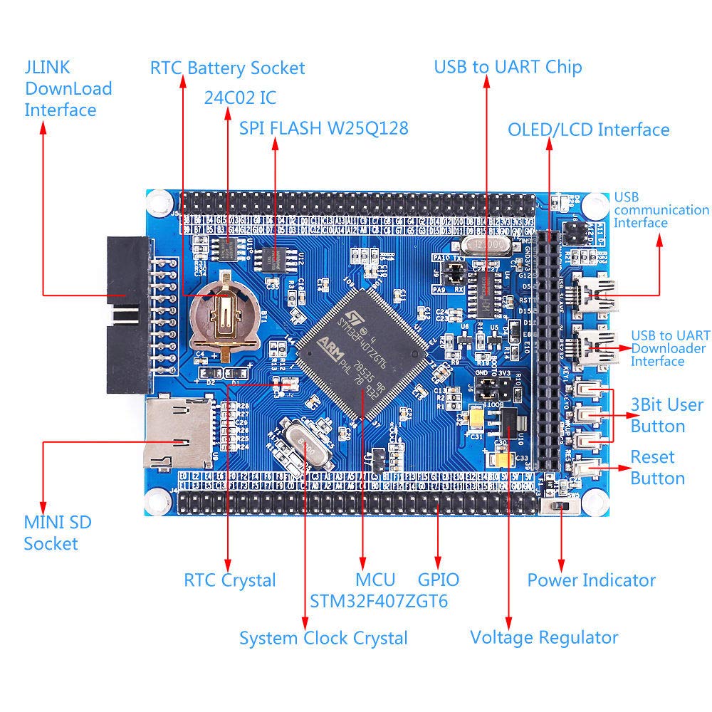 STM32F407ZGT6 Development Board ARM STM32F4 Programmable MCU Controller STM32 Cortex-M4 System Board