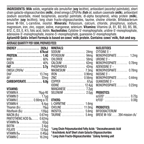 Aptamil Gold+ ProNutra Biotik Stage 1 Infant Formula– 31.7 oz.