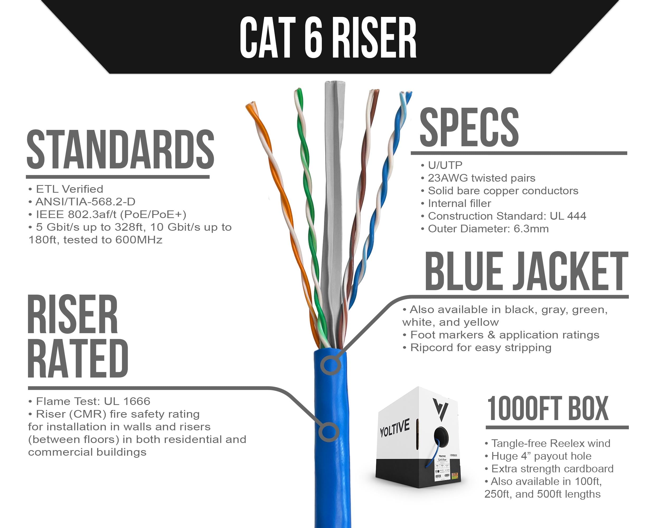 Voltive Cat6 Riser (CMR), 1000ft, Blue - Solid Bare Copper Bulk Ethernet Cable - UTP - 600MHz - UL Certified & ETL Verified