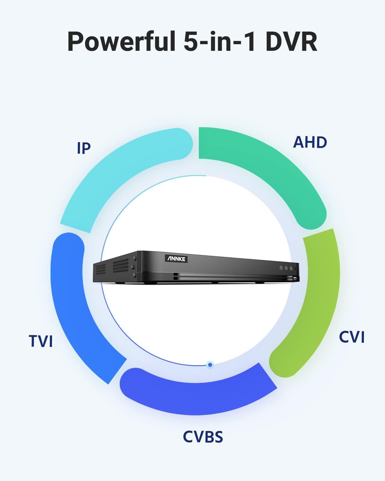 ANNKE 32CH H.265+ 3K Lite Security AI Digital Video Recorder with Human/Vehicle Detection, 5-in-1 CCTV DVR for Home/Business Surveillance Camera System, 24/7 Recording, P2P Technology, NO Hard Drive