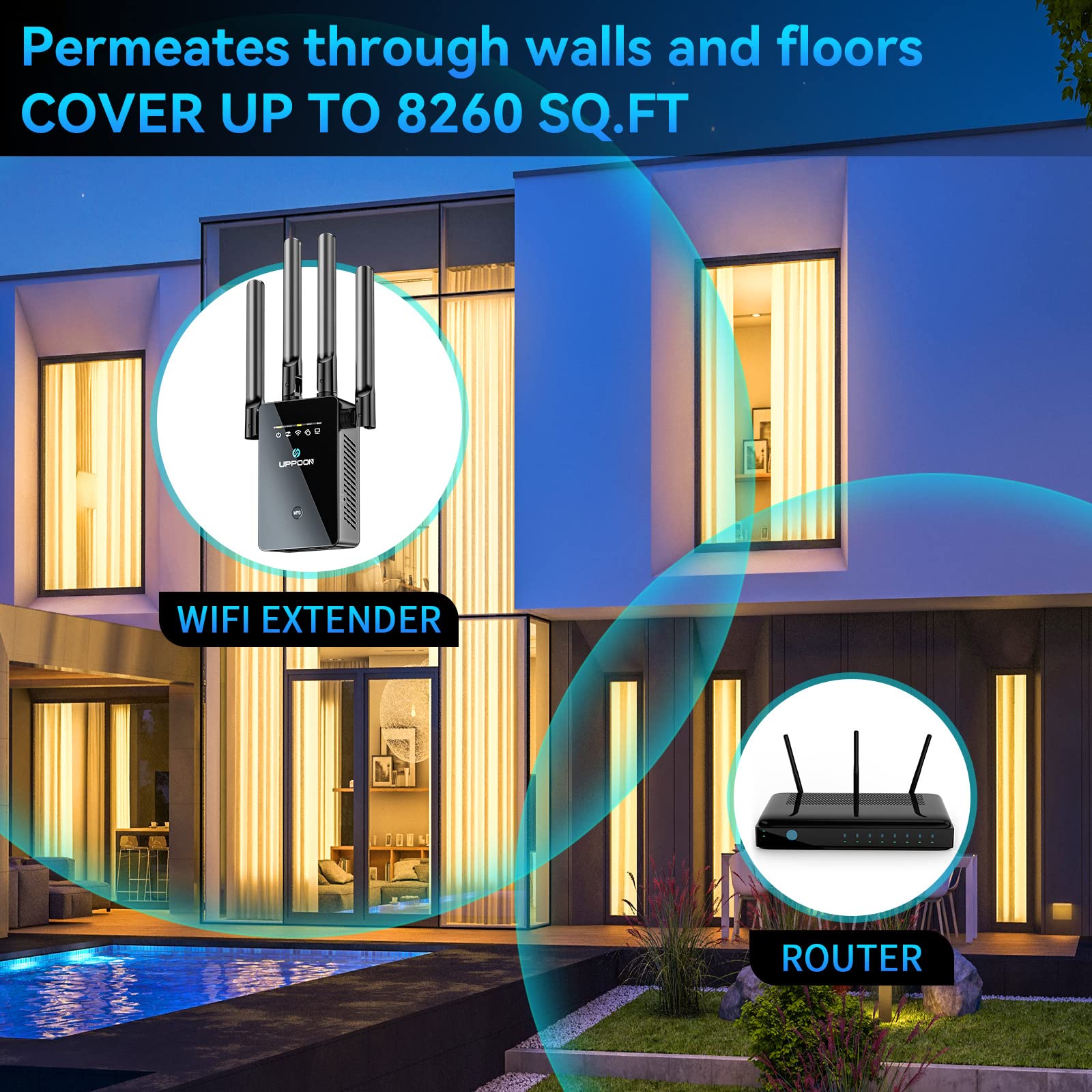 2024 WiFi Extender, Internet Extender WiFi Signal Booster Cove up to 8260 Sq.ft for Home, Long Range Wireless Repeater and Signal Amplifier with Ethernet Port