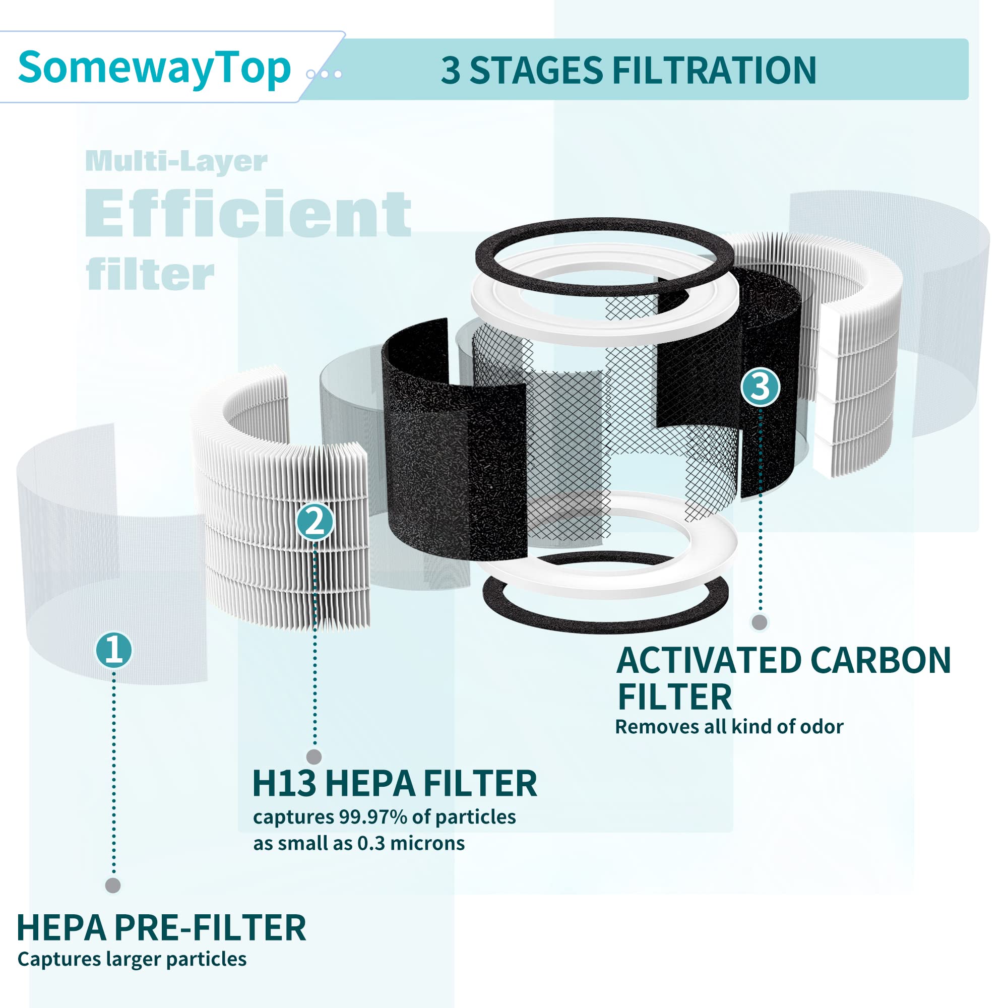 2-Pack Fillo Air Purifier Filter Replacement Compatible with A-floia Air Purifier Halo/Allo Match ASIN: B088FHCS83/B07JG1R2GB/B09M799DT4/B07WR2CT7V, 3-IN-1 Filtration Air Cleaner