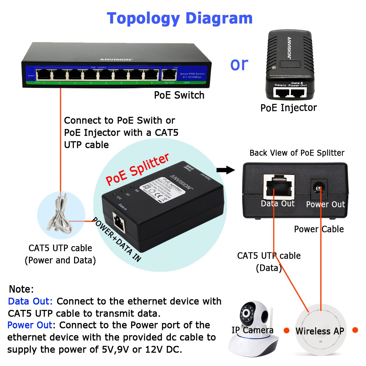 ANVISION 2-Pack Active Gigabit PoE Splitter Adapter with Multi-Size Tips, IEEE 802.3af Compliant, up to 100 Meters (328 Feet), DC 5V/9V/12V Power Output for IP Camera AP Voip Phone and More