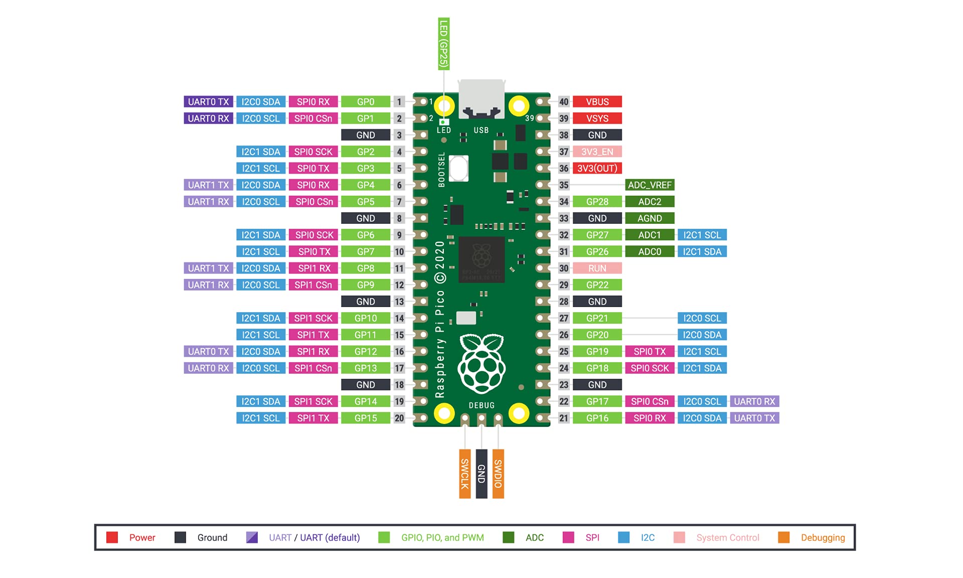 Generic Raspberry Pi Pico RP2040 Microcontroller - 2 Pack