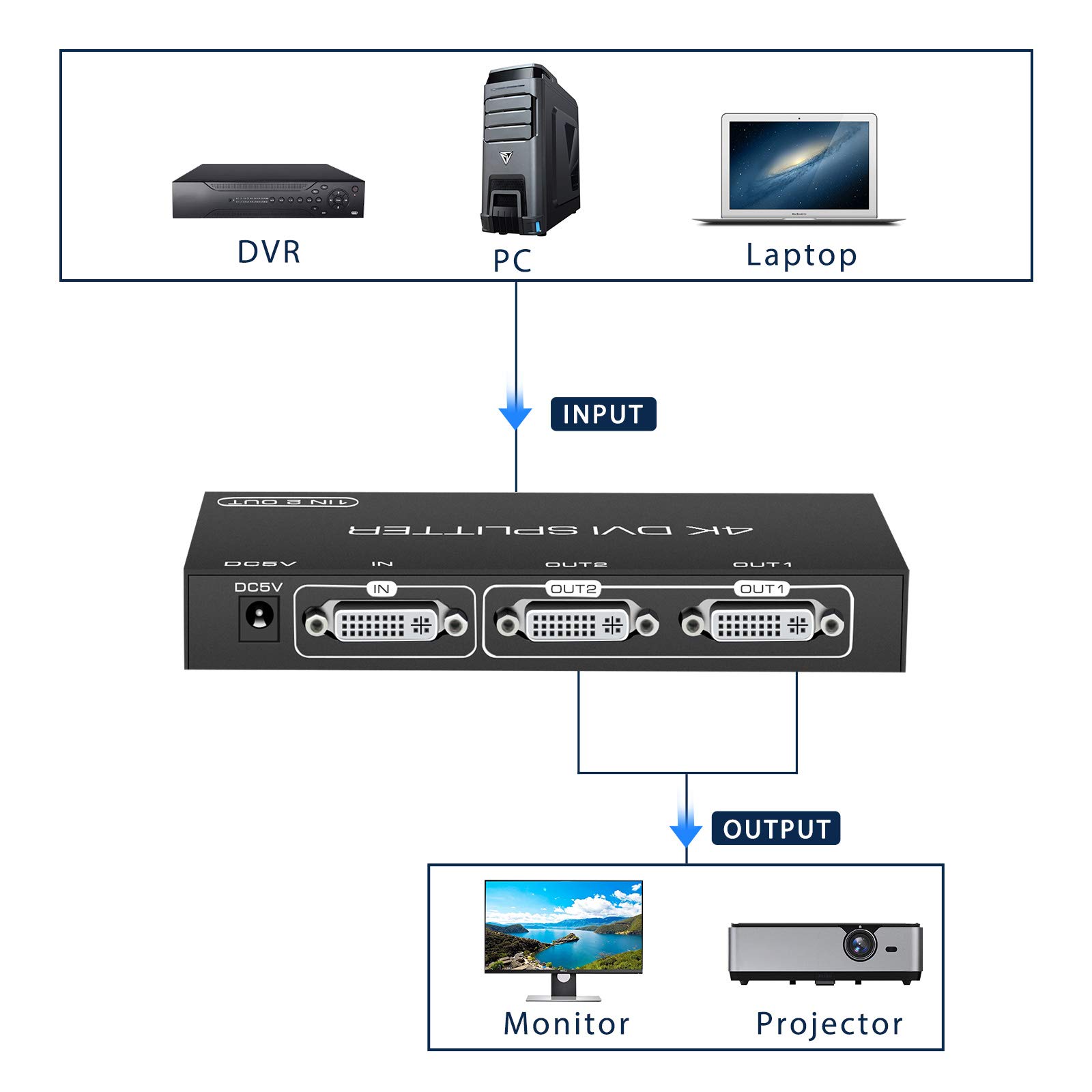 DVI Splitter 1 in 2 Out 2 Port DVI Dual Monitors Distribution Duplicator Video Splitter Support EDID Management Resolution up to 4K30Hz for PC Laptop DVR Projector HDTV