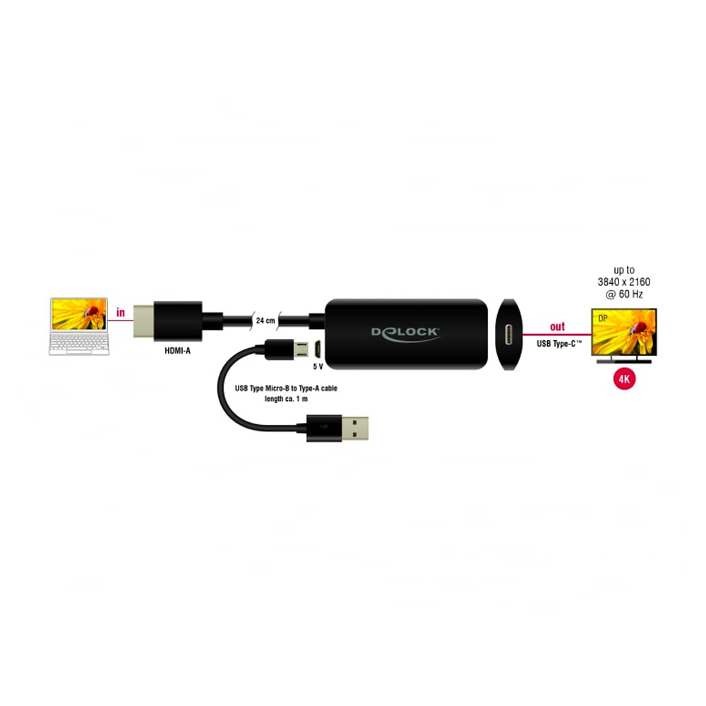 Delock Adaptor HDMI-A Male to USB Type-C™ Female (DP Alt Mode) 4K 60