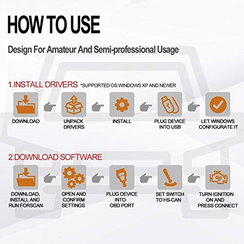 Yctze Diagnostic Connector Cable, Automotive USB Interface Checking Tool for Car