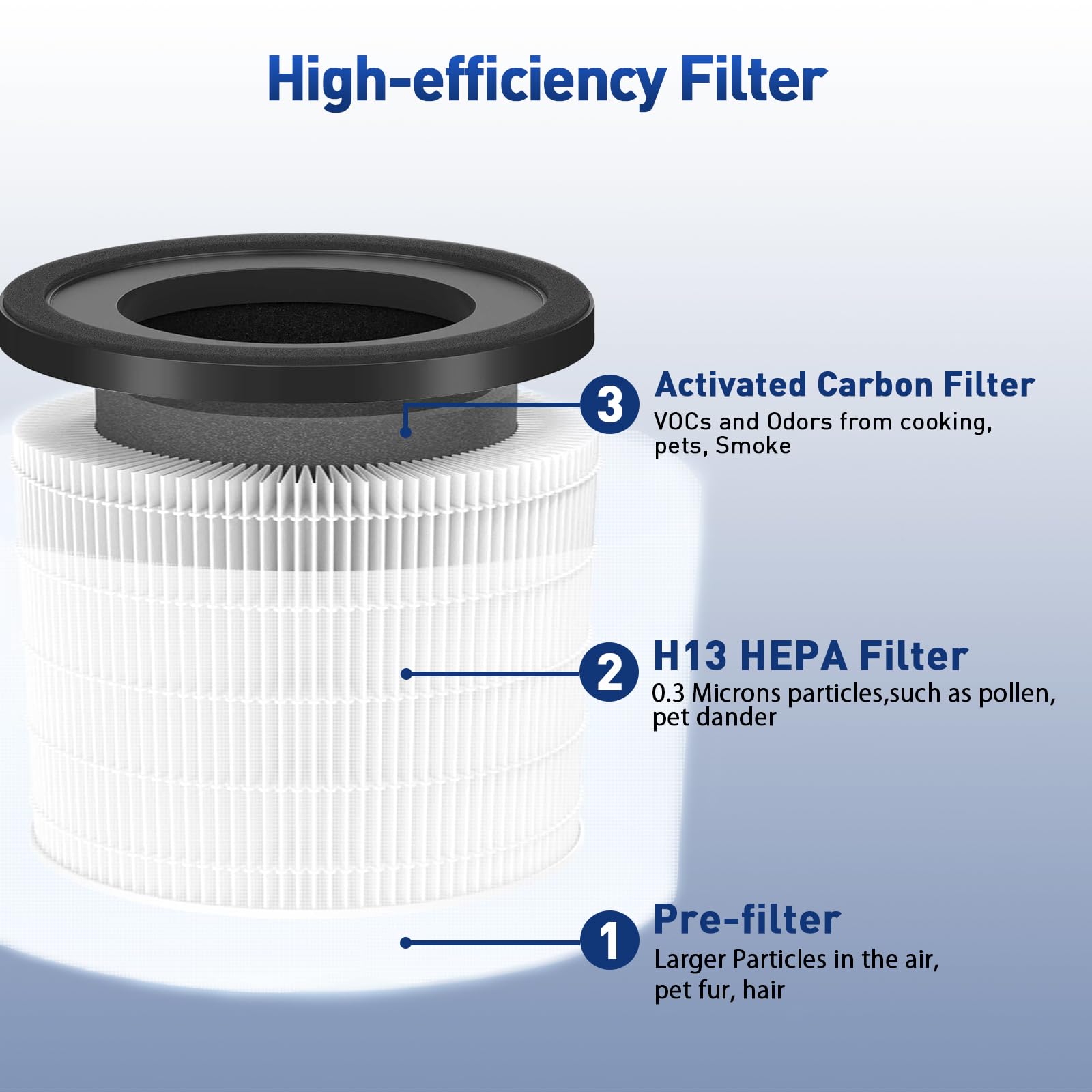 2 Pack AP-S0610L Replacement Filter Compatible with MOOKA AP-S0610L Air Purifier,3-in-1 True HEPA Filter, High-Efficiency Activated Carbon Air Filter