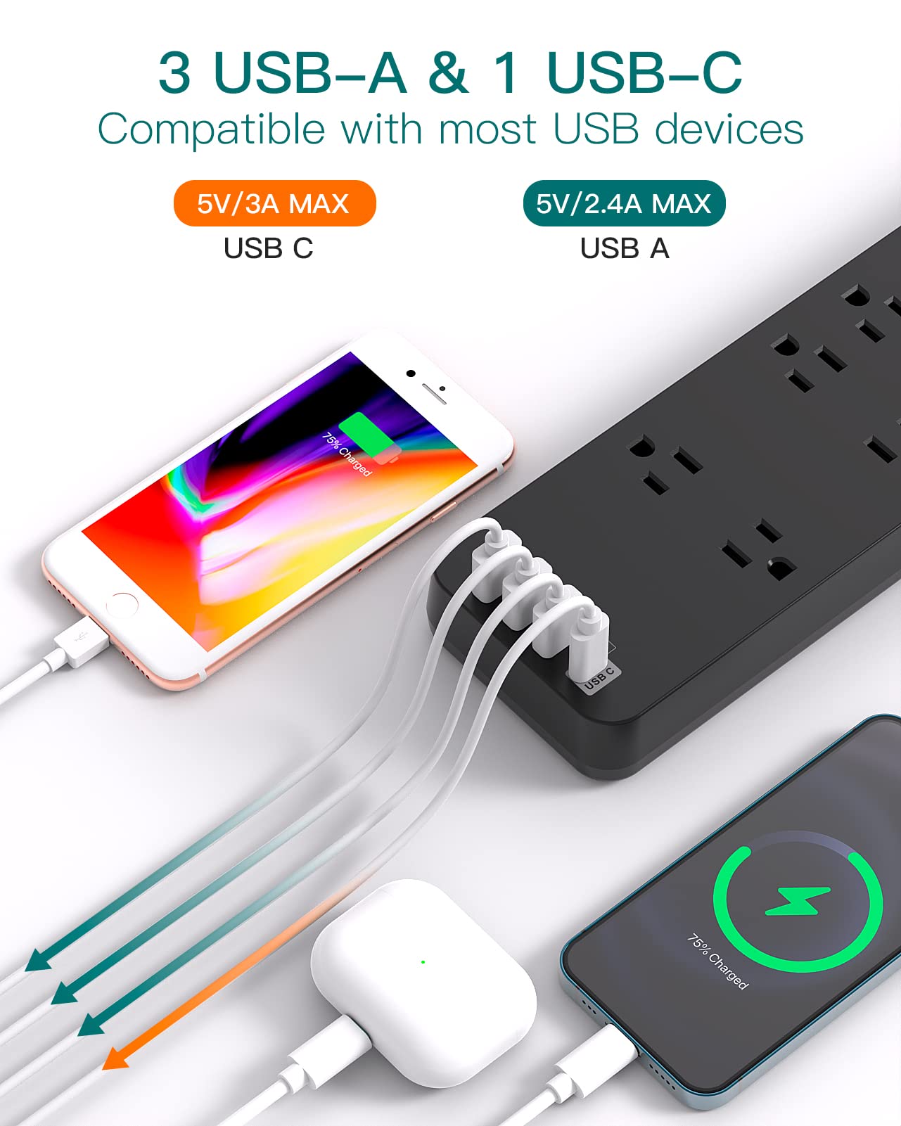 2 Pack Power Strip Surge Protector, 5 Widely Spaced Outlets 3 USB Charging Ports & Power Strip Surge Protector with 10 Outlets and 4 USB Ports