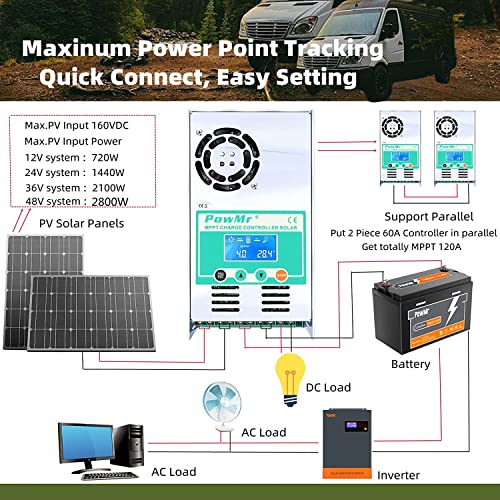 1200W Pure Sine Wave Inverter 12V DC to 120V AC Converter & 60A MPPT Solar Controller 12V/24V/36V/48V Auto Solar Panel Charge Controller fit for Lead-acid and Lithium Battery