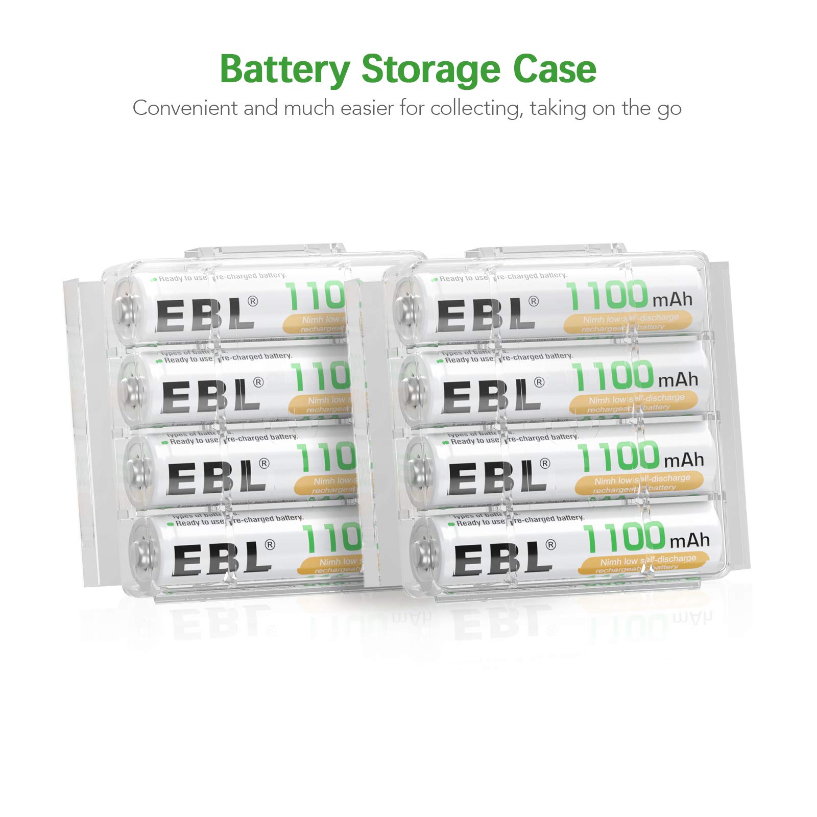EBL Rechargeable AAA Batteries 1100mAh (8 Counts) and 8 Slot AA AAA Independent Rechargeable Battery Charger with 5V 2A USB Fast Charging Function