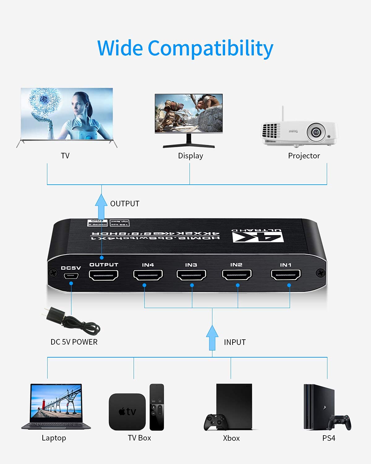 4k HDR HDMI Switch, Koopman 4 Ports HDMI 2.0 Switcher Selector with IR Remote Control, Supports HDCP 2.2 4K@60Hz UltraHD HDR10 3D HD1080P Dolby DST, HDMI Splitter for PS4 Xbox Apple TV Fire Stick
