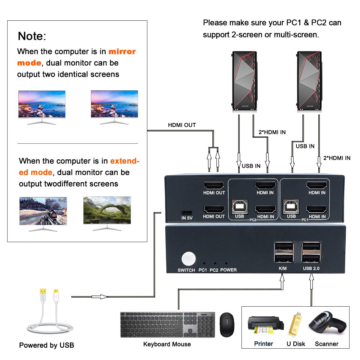 2 Port Dual Monitor KVM Switch HDMI 4K@30Hz, 2 USB 2.0 Hub, Supported Wireless Keyboard & Mouse and Hotkey Switch, No Power Adapter with 4 HDMI Cables