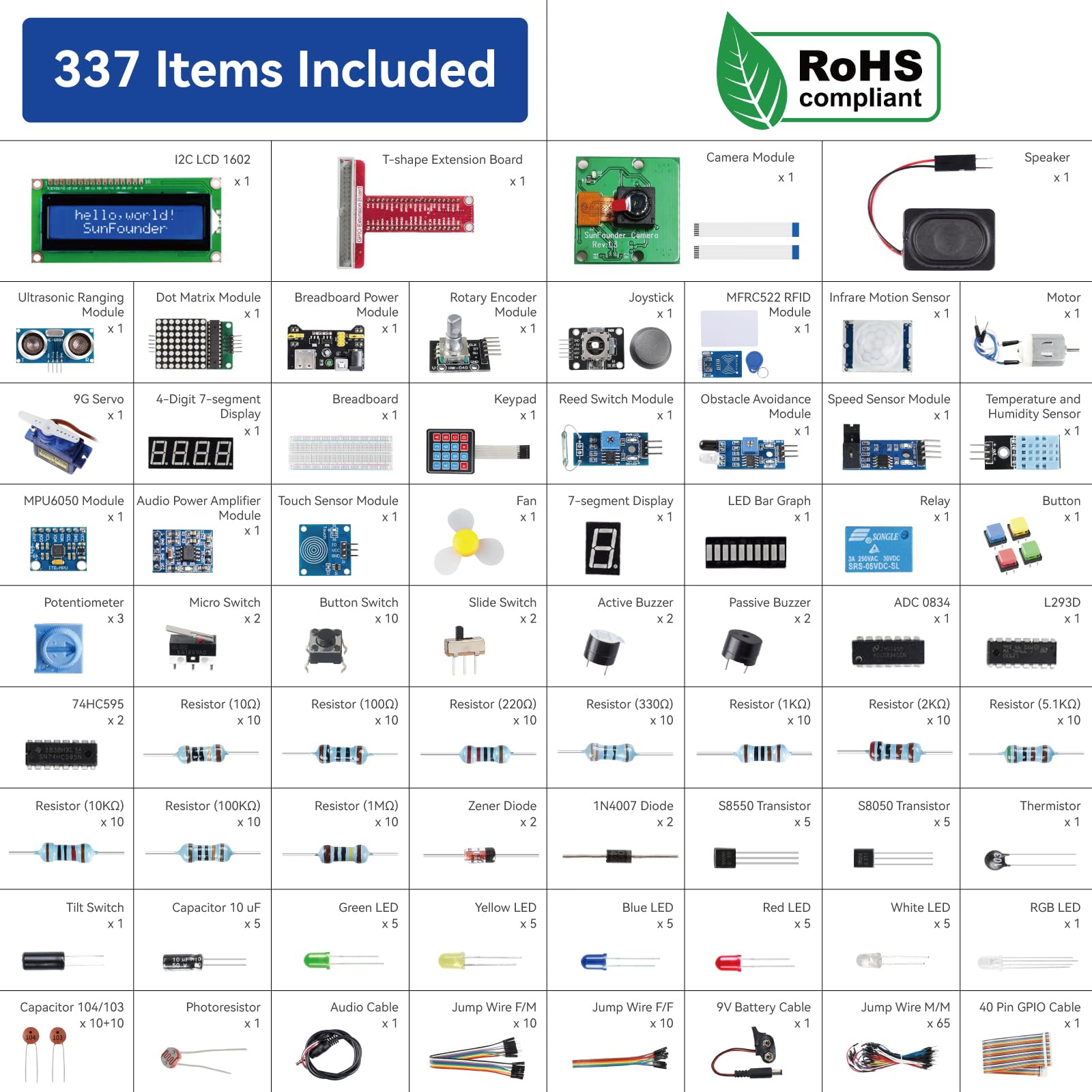 SunFounder Raphael Ultimate Starter Kit for Raspberry Pi 5 4 B 3B B+ 400, Zero 2 W, RoHS Compliant, Python, C Java, Online Tutorials & Video Courses for Beginners (Raspberry PI NOT Included)