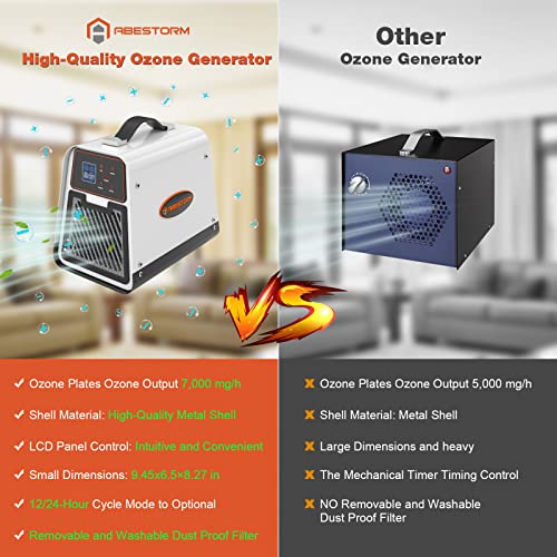 Abestorm Commercial Ozone Generator 7,000mg/h Portable Ozone Machine for Cars, Industrial O3 Air Purifier Generator for Odor Removal, Rooms, Pets, Smoke(OZ-G700)