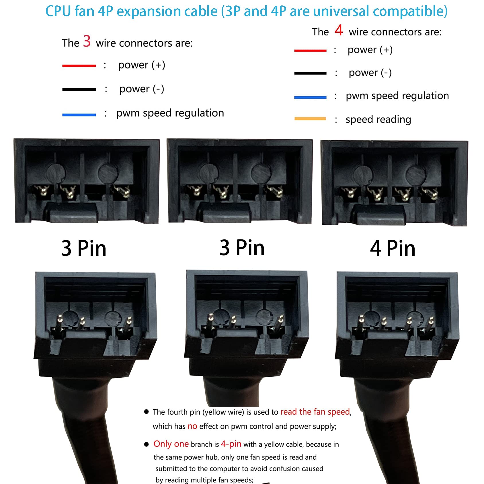3 Way 4 Pin PWM Fan Splitter,Adapter Cable Sleeved Braided Y Splitter PC 4 Pin Fan Extension Power Cable Fan Header Splitter,Converter for Computer ATX Case Cooling Fan Cable(1to3-5p)