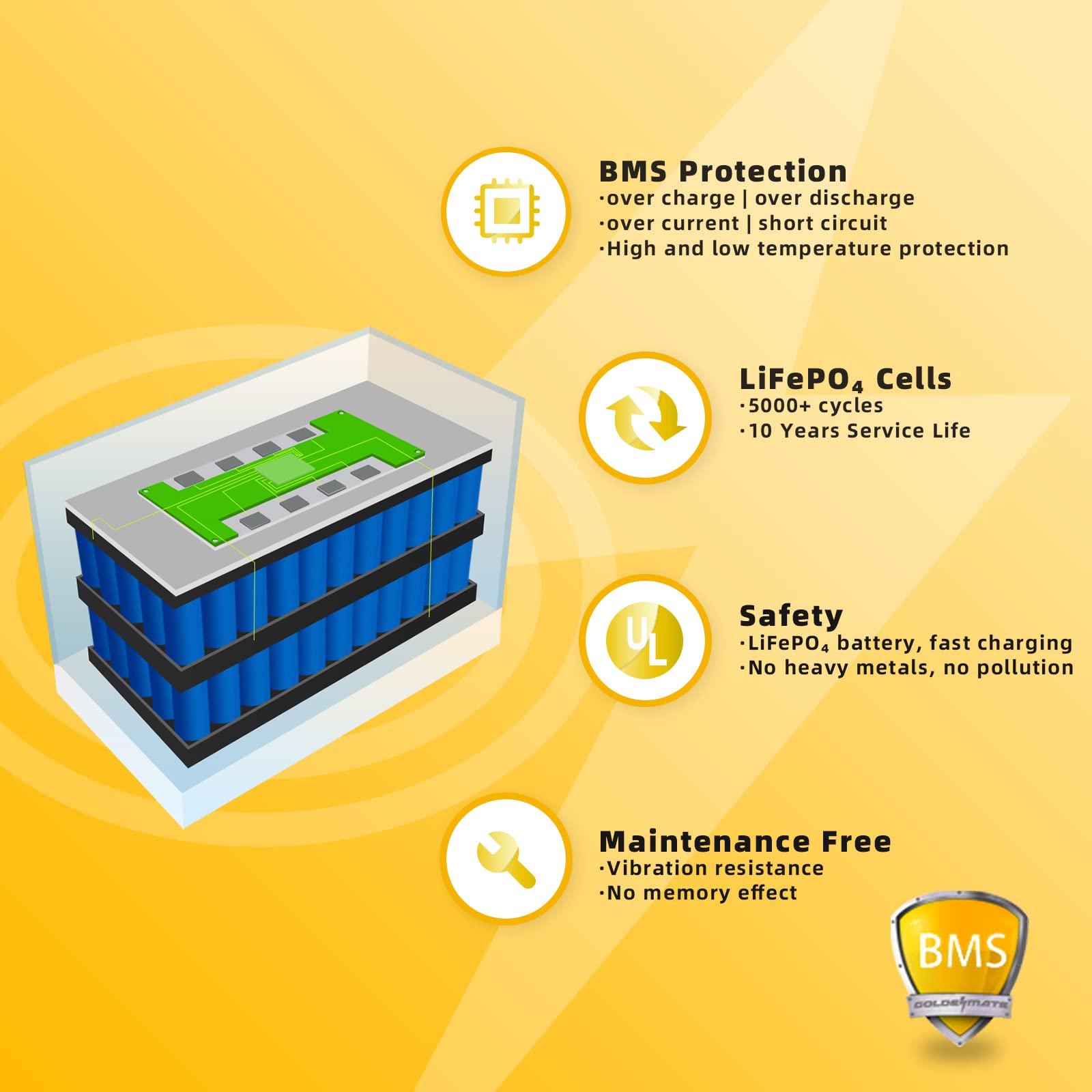 12V 20Ah LiFePO4 Lithium Battery, Deep Cycle Rechargeable Batteries 20AH with M6 Bolt