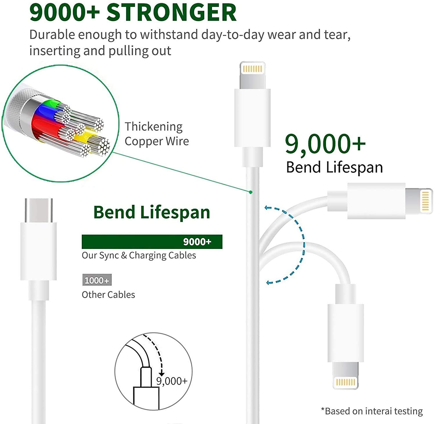 iPhone 14 13 12 11 Super Fast Charger [Apple MFi Certified ] 20W High Speed PD USB-C Wall Charger 6FT Cable Compatible with iPhone 14/14 Pro/14 Pro Max/14 Plus/13/13Pro/12/12 Pro/11/11Pro,iPad