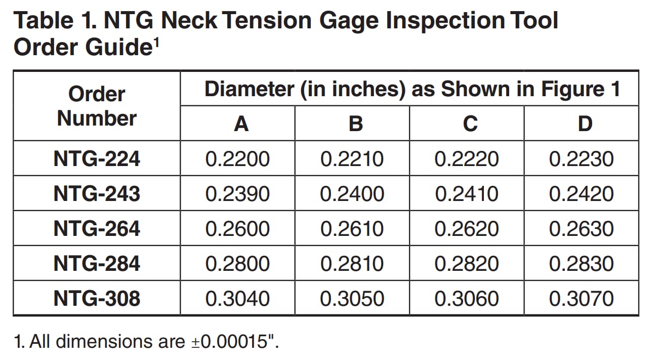 Forster Products Neck Tension Gauge, Four Stepped Diameters with Size Etched on Each Tool, 284 Diameter