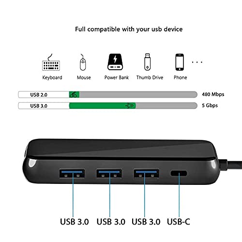 SHYPT Portable Smart Extender,Multifunction USB C Hub Adapter 5 in 1 USB3.0X3 PD HDMI USB Hub