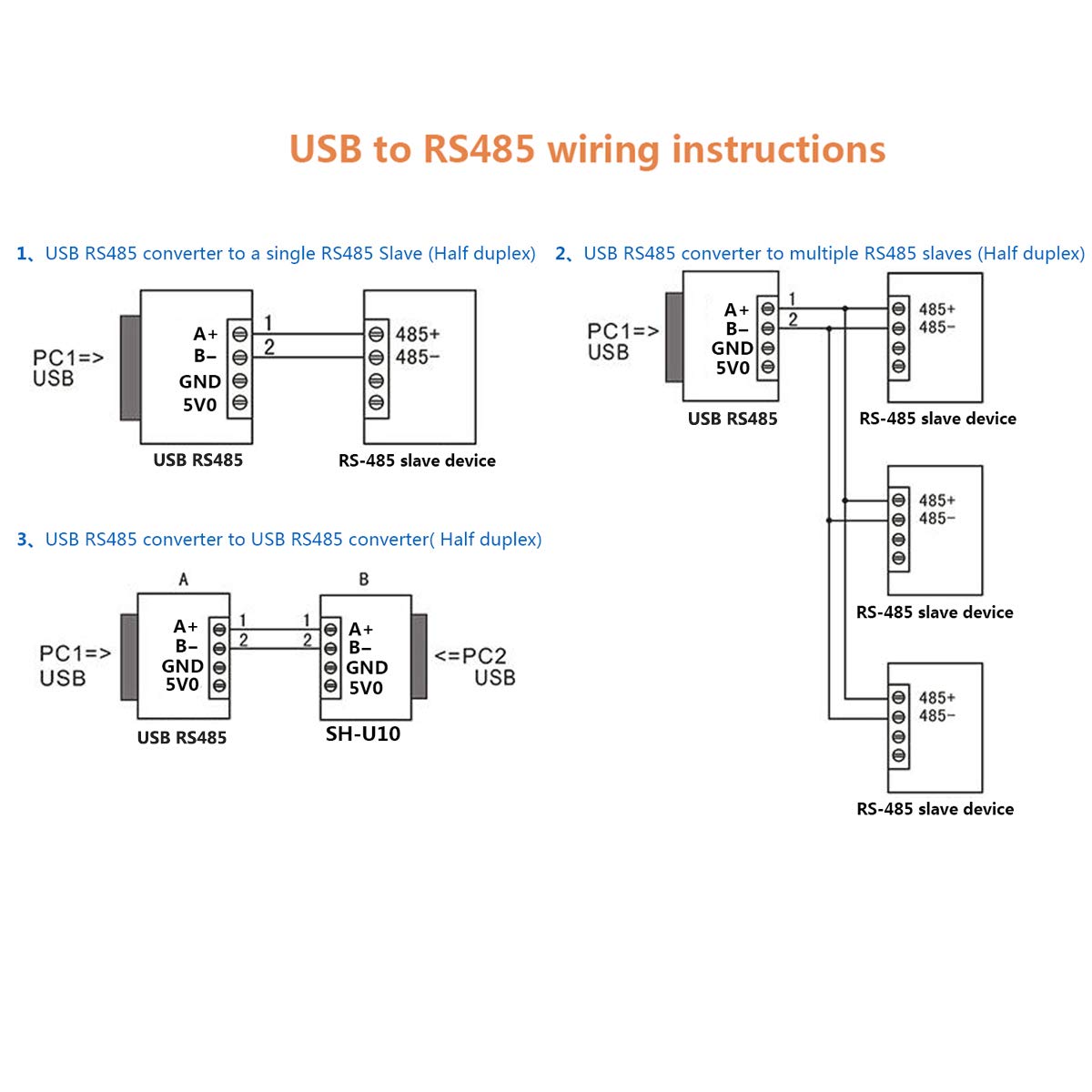 DSD TECH SH-U11L USB to RS485 RS422 Cable with FTDI FT232 Chip-1.5M/5FT