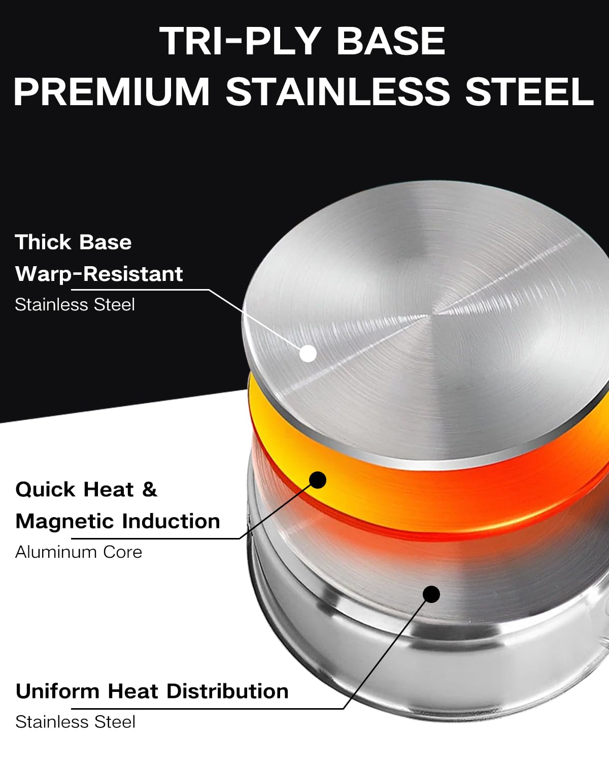 3 Quart Saucepan with Lid, Bakpoco [Clad Bonded] Stainless Steel Pot for Cooking/Boiling, Non-toxic Pasta/Milk/Sauce Pan Small Stockpot with Glass Lid, Dishwasher-Safe Induction Cookware