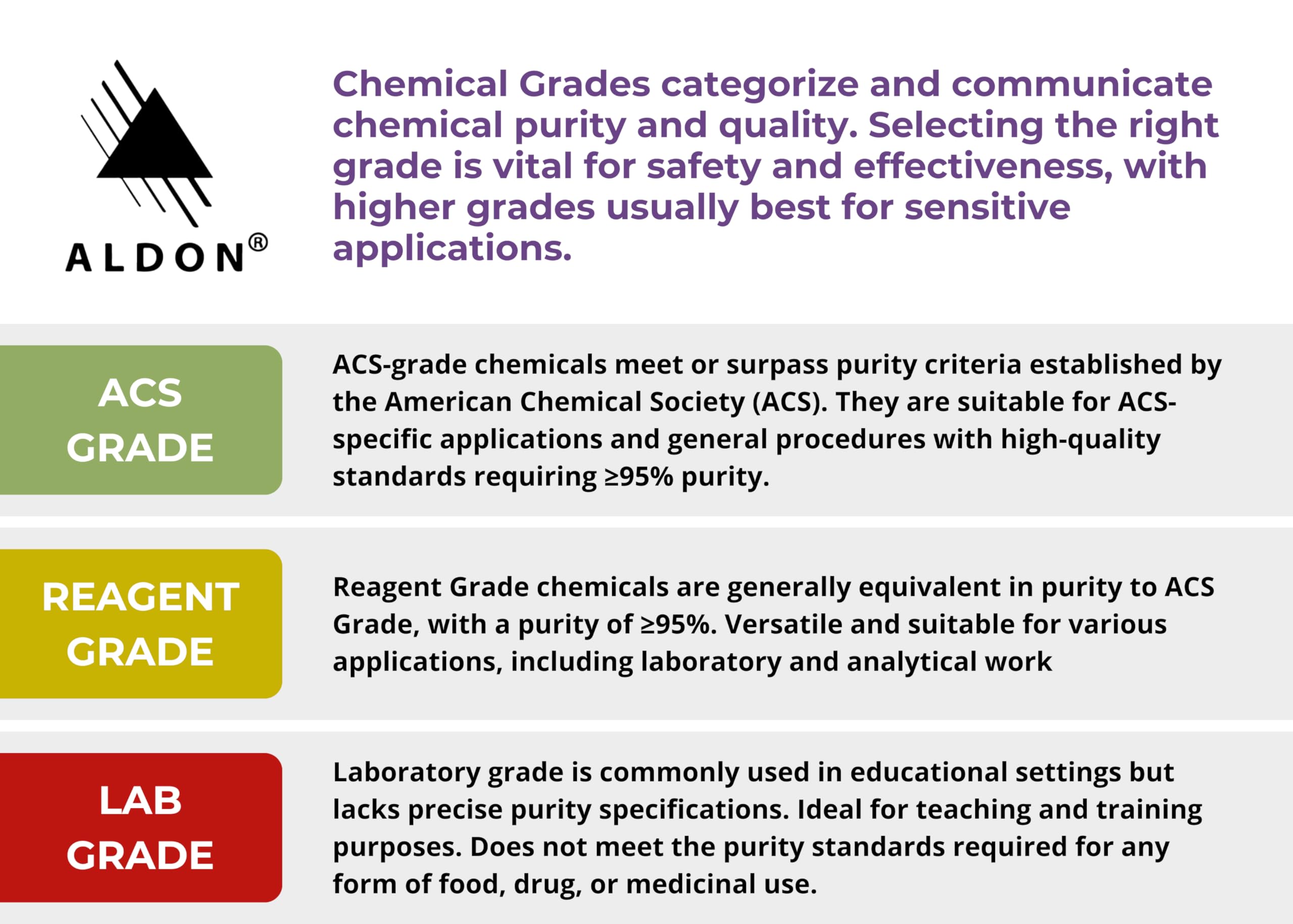 ALDON Innovating Science Simulated (Fake) Fluid with Glucose 500mL for Simulated Urinalysis Tests in School Labs cannot be used for Drug Test evasion