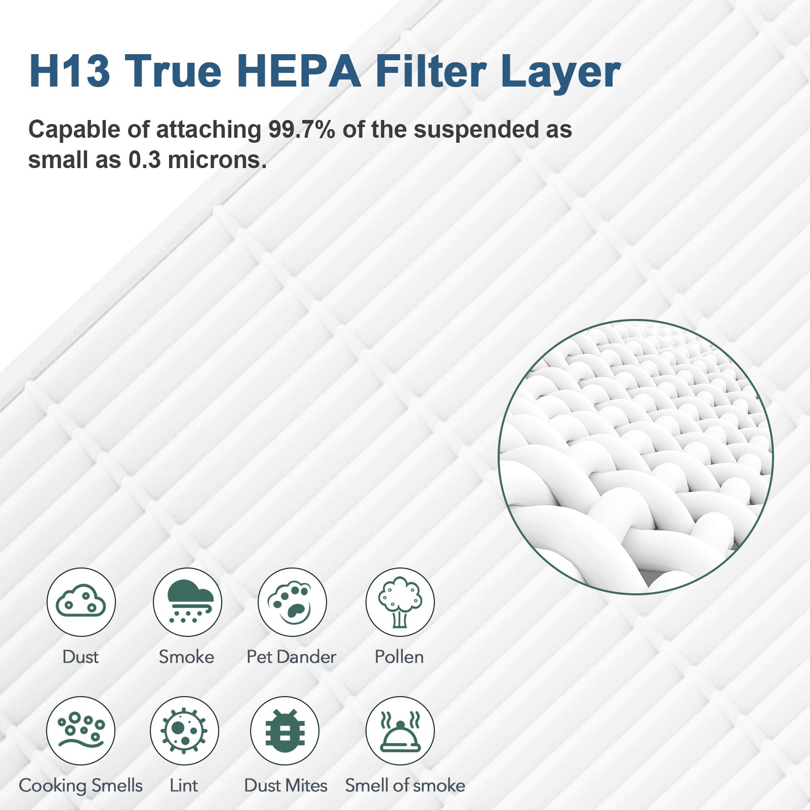 15 Air Purifier H13 HEPA Replacement Filter Compatible with 15 Replacement Filters, 3 in 1 of Pre-Filter, H13 Ture HEPA and Activated Carbon, 4 Pack