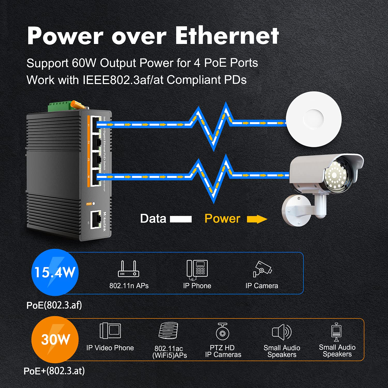 MokerLink 5 Port PoE Gigabit Industrial DIN-Rail Ethernet Switch, 14Gbps Switching Capacity, IP40 Rated Network Switch (-40 to 185°F), with UL Power Supply
