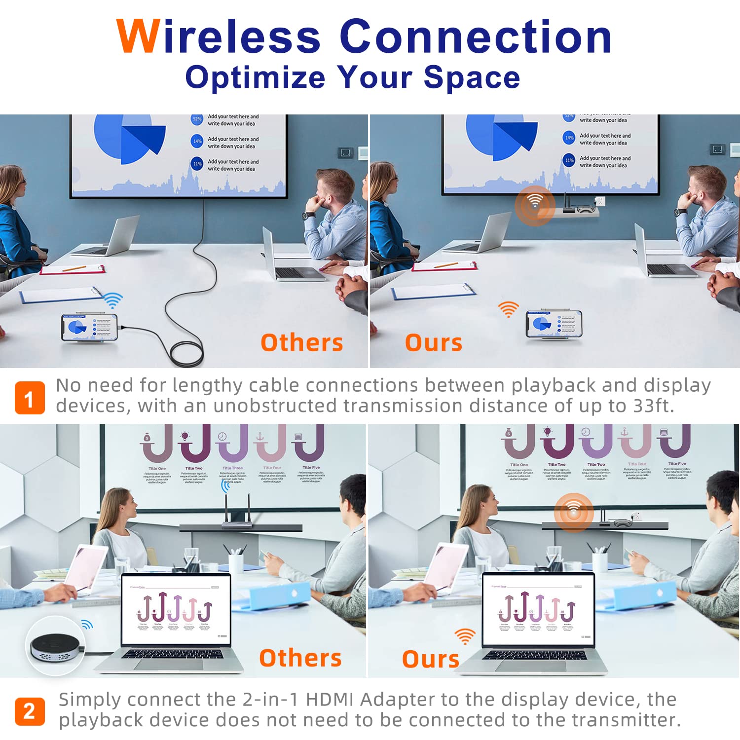 2-in-1 Wireless HDMI Adapter Display Dongle, Wireless HDMI Receiver (No Need Transmitter) Works with iOS/Mac OS/Android/Windows, Smartphone/PC/Laptop to HD TV/Projector/Monitor Extender