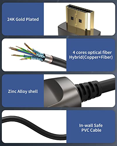 Silkland Certified 8K Fiber Optic HDMI 2.1 Cable 33ft, [in-Wall Safe] 4K 144Hz/120Hz HDMI Cord, 48Gbps, HDR10, eARC, Dolby Vision Atmos Compatible with PS5, Xbox, Soundbar, AV Receiver, RTX 3090/3080