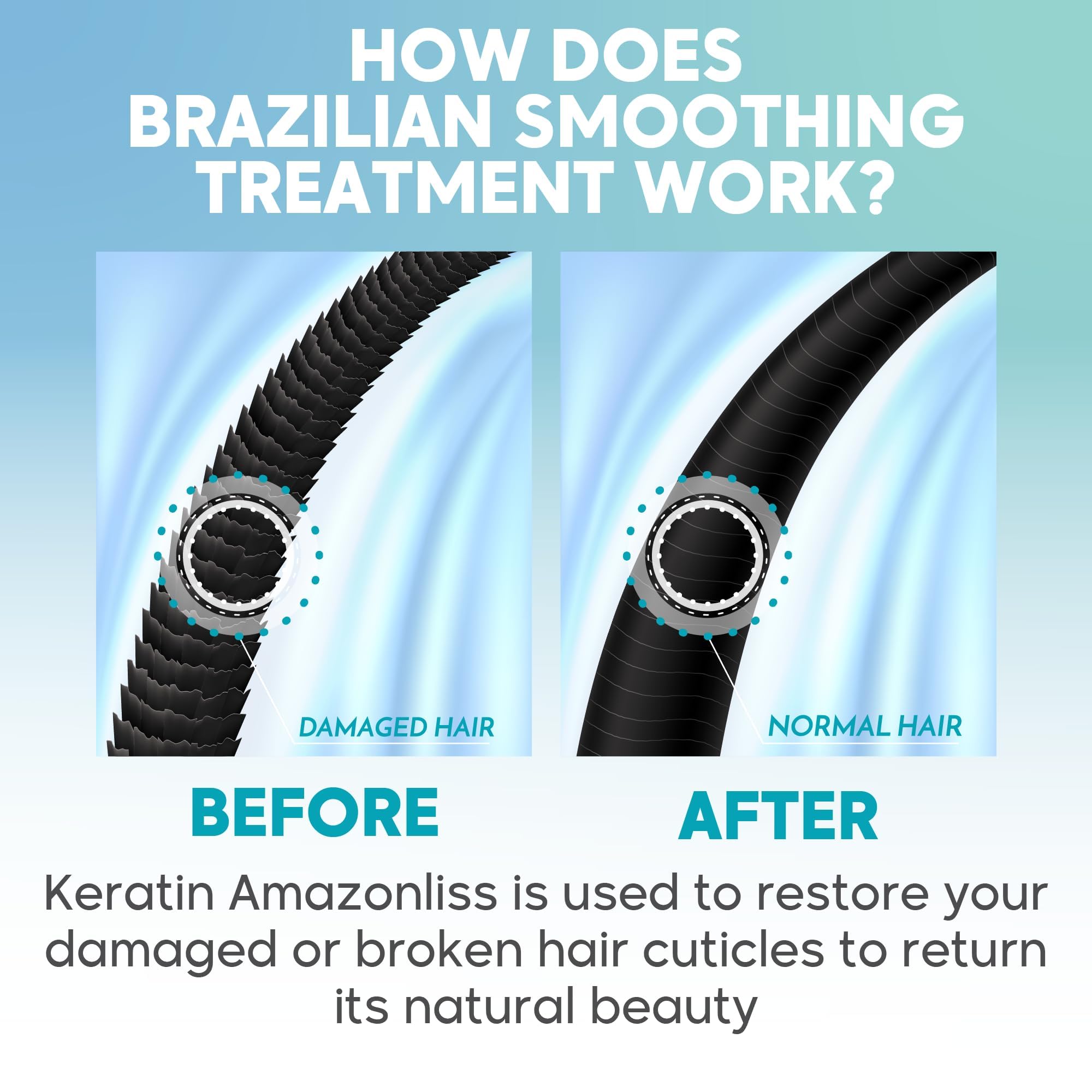Amazonliss Keratin Hair Treatment Set 2.03 Fl Oz - Natural Ingredients ACAI, Smooths, Softens, Moisturizes, Adds Shine, Reduces Frizz. Packaging may vary