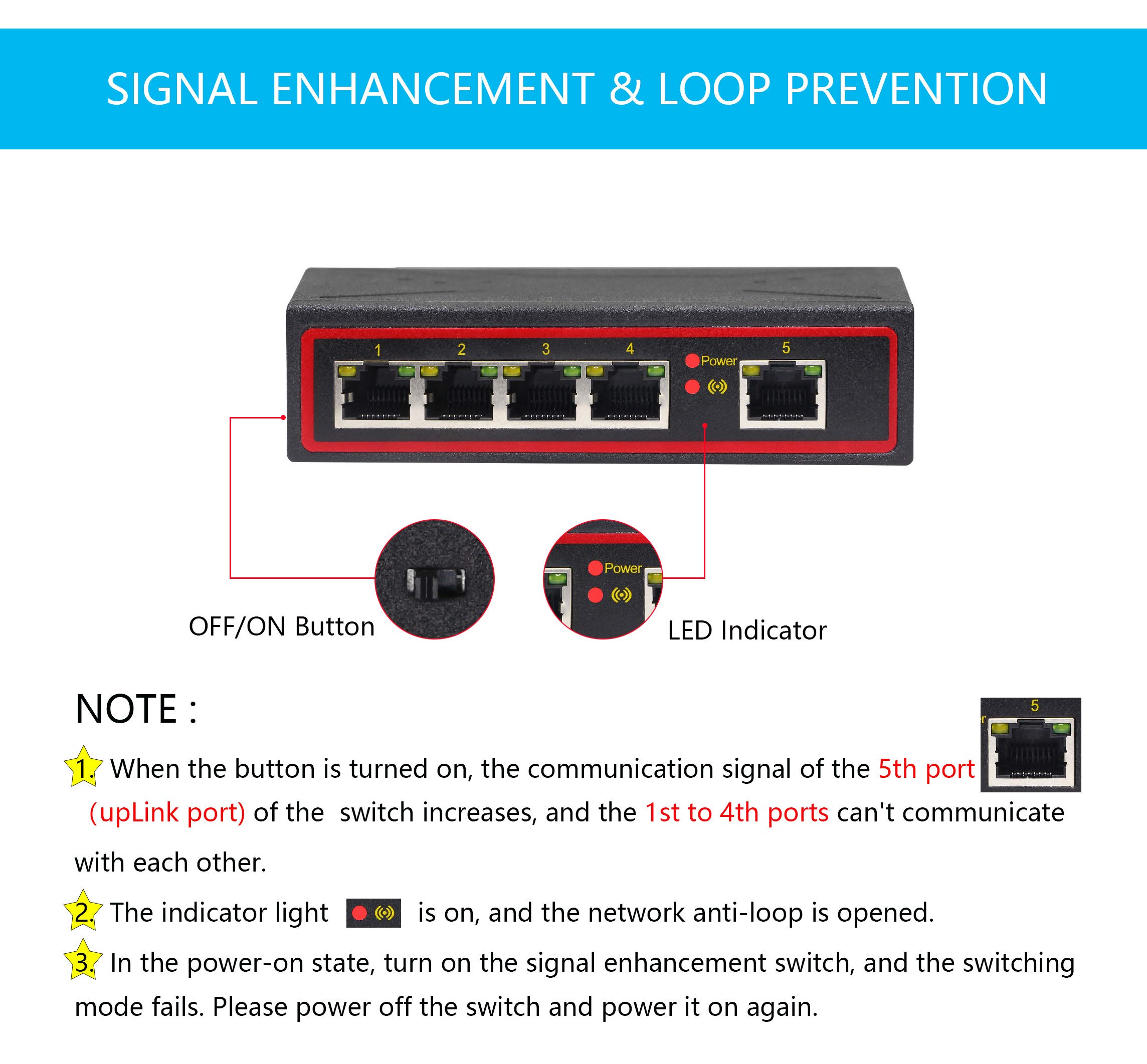 CERRXIAN Industrial 5 Port Ethernet Switch DIN-Rail, 10/100M Network Switch Support IEEE802.3 - Transmission Distance 820.2ft