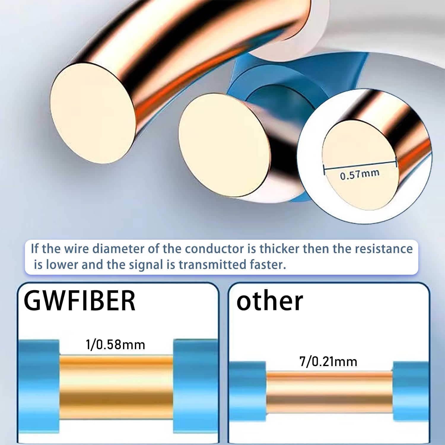 GWFIBER cat 6 ethernet Cable 100 ft Heavy Duty Internet Cable (30 Meter) CAT5e/CAT6 poe Cable cat6 UV Waterproof Direct Burial & Indoor Outdoor LAN Cable 100ft Network Cable 1 PCS(2&4PCS Available