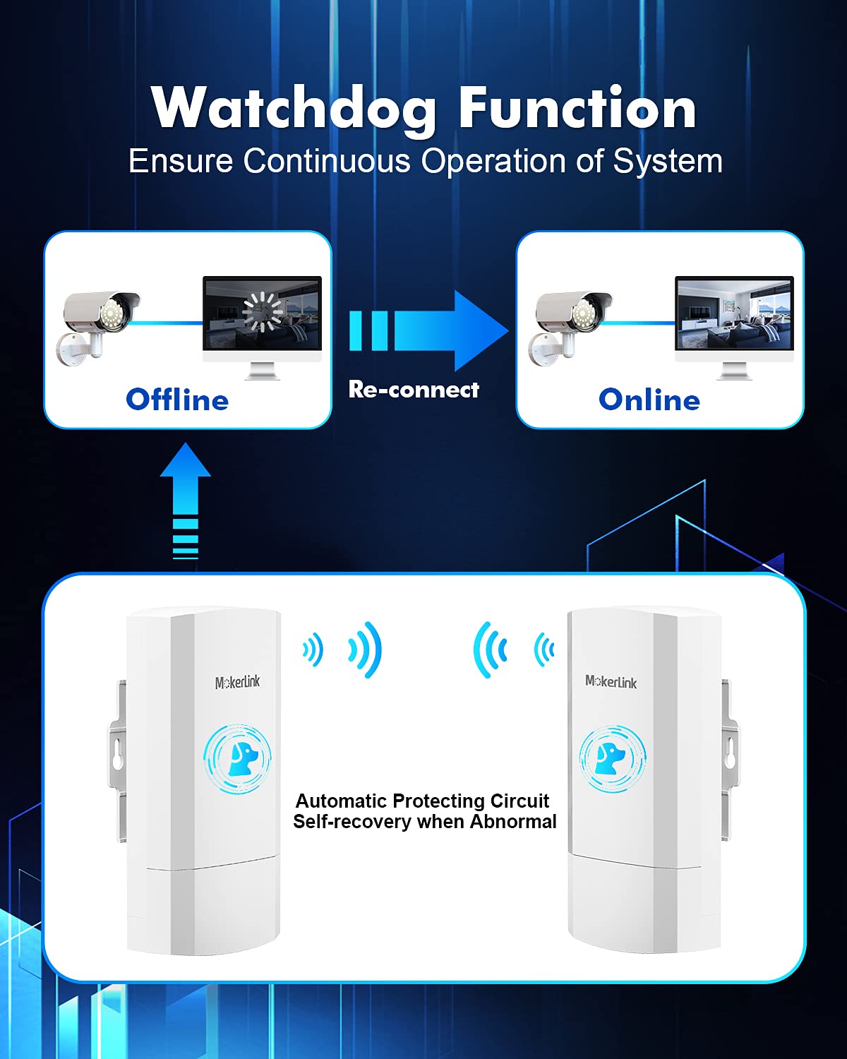 MokerLink WiFi Bridge, Wireless Outdoor CPE for PtP and PtMP Transmission, 2.4GHz 300Mbps 1KM Distance, with PoE Adapter, 2 Ethernet Port, 2 Pack