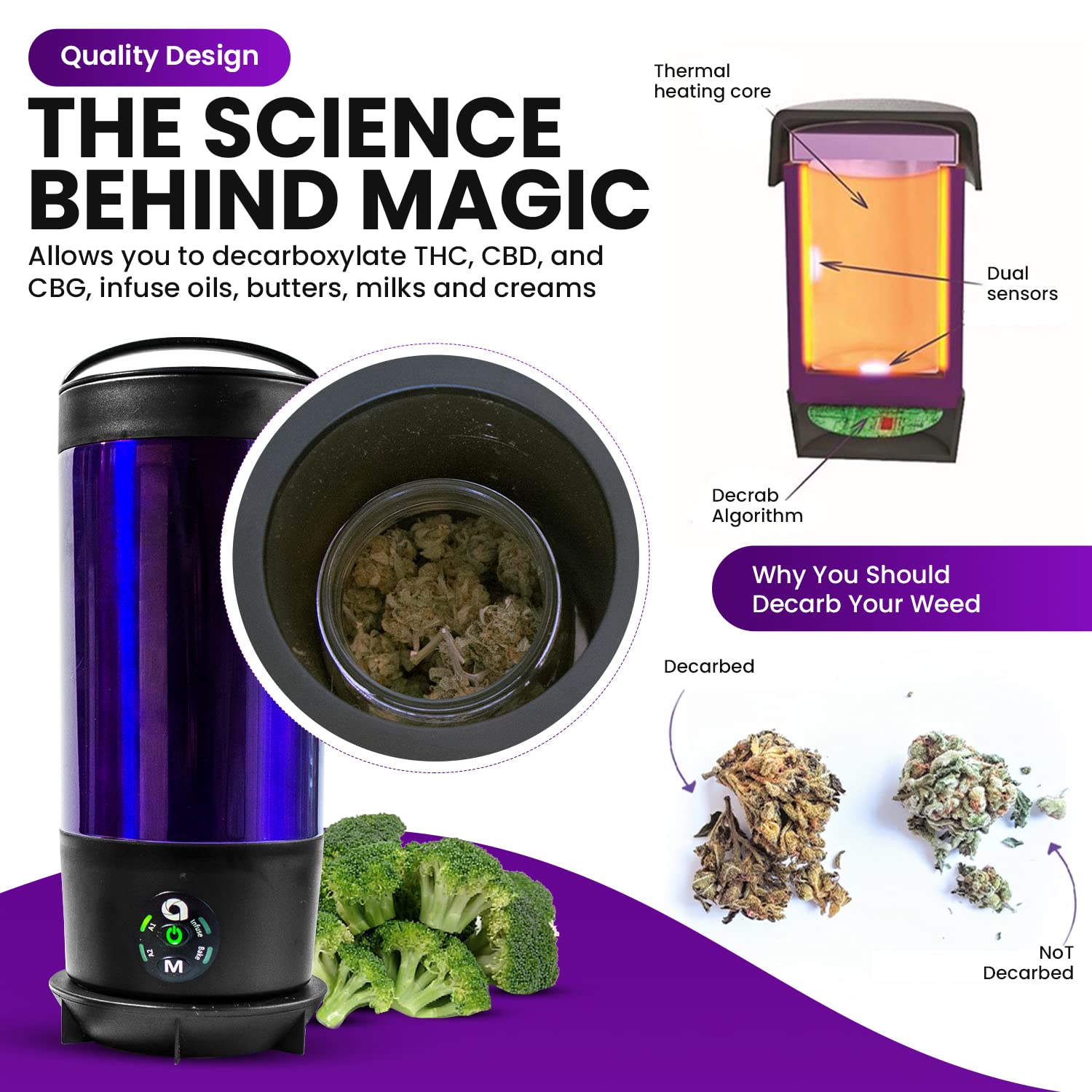 Ardent FX Decarboxylator 110V With Bluetooth Connectivity - 3 in 1 Portable Decarboxylation - Herbal & Oil Infuser Machine - Quick & Effortless Decarboxylation - Odorless - Use for Butter and Herbs