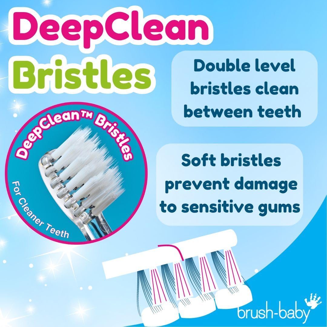KidzSonic Rocket and Unicorn Electric Toothbrush Replacement Brush Heads - Pack of 4 (Ages 3+ Years)