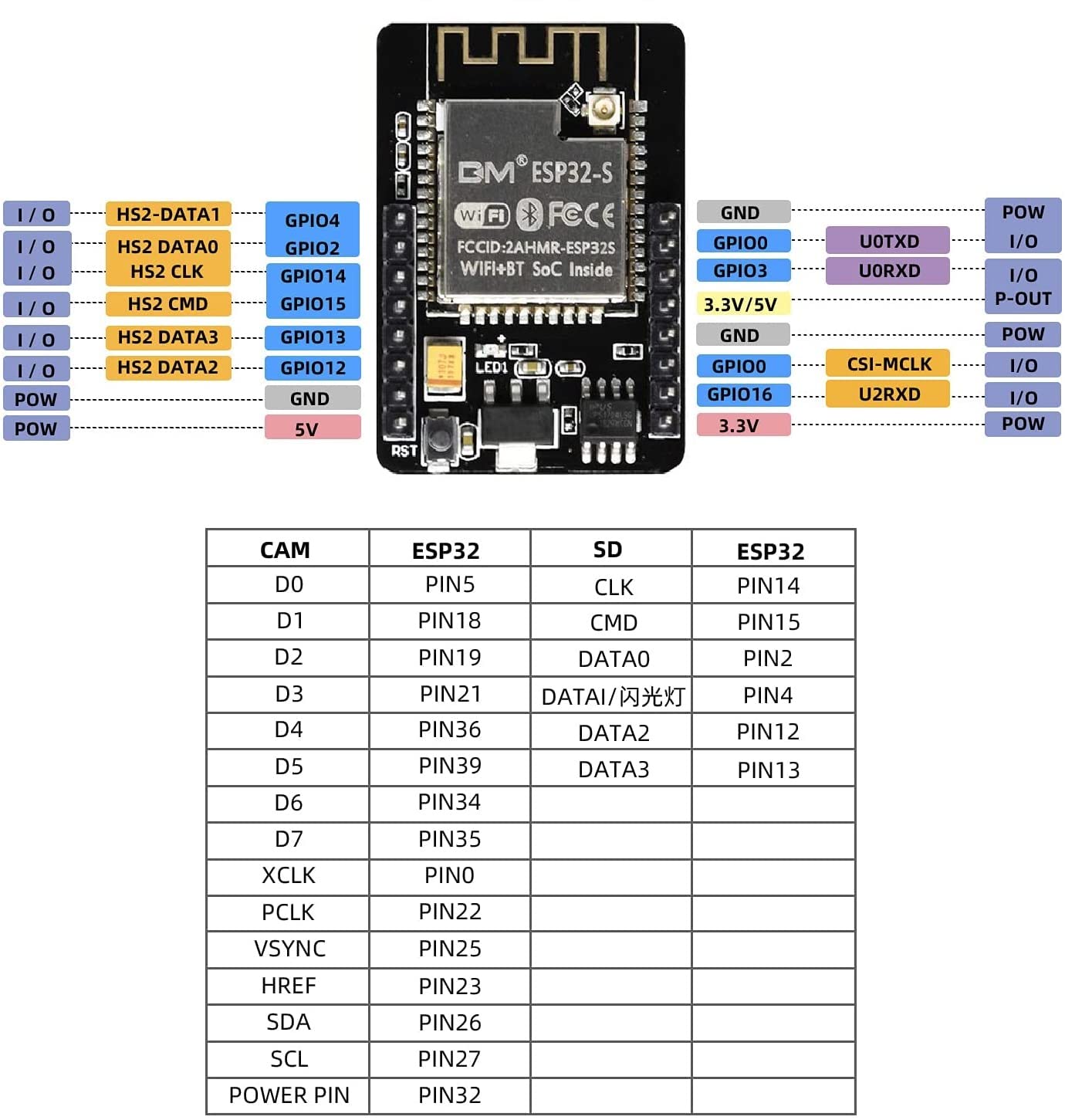 2 PCS ESP32-CAM W-BT Development Board, Aideepen 2PCS ESP32 DC 5V Dual-core WL with OV2640 Camera TF Card Module